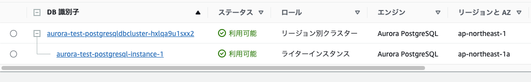 CloudFormationのForEach組み込み関数を使ってAuroraのインスタンスを動的に変化させて作成してみた | DevelopersIO