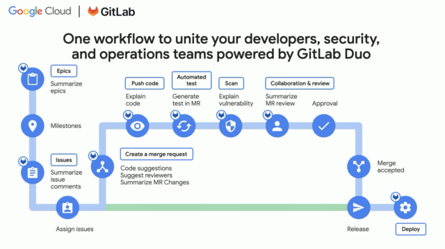 [セッションレポート][SPTL200] Google Cloud Next ’23時点におけるGoogle Cloudの生成系AIの新機能について学ぶ #GoolgeCloudNext ...