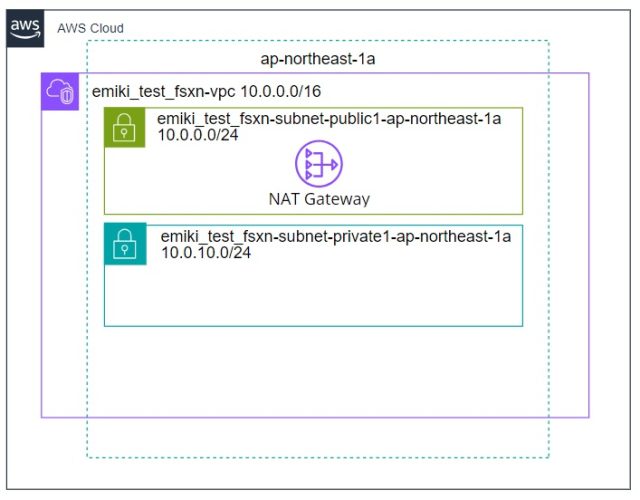 FSx for NetApp ONTAP に Windows Server で iSCSI 接続してみた | DevelopersIO
