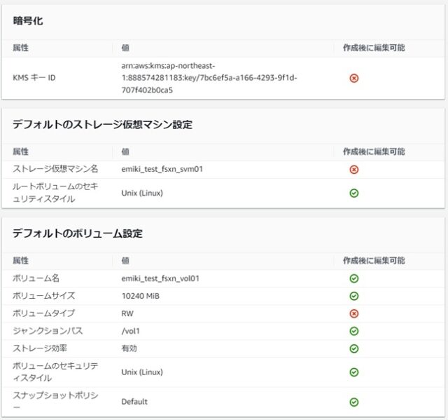 FSx for NetApp ONTAP を作成し、EC2 インスタンス（RHEL9）に NFS マウントしてみた（スタンダード作成 ...