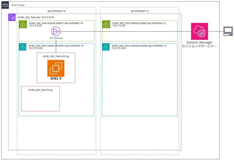 FSx for NetApp ONTAP を作成し、EC2 インスタンス（RHEL9）に NFS マウントしてみた（スタンダード作成） | DevelopersIO