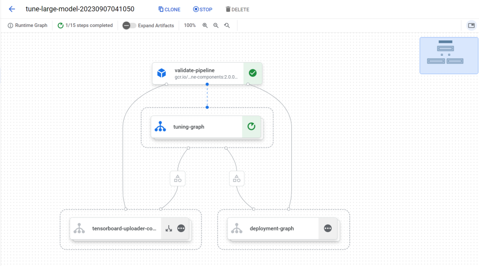 Vertex AIの生成AIでtext-bisonのファインチューニングをしてみる | DevelopersIO