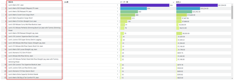 Lookerダッシュボードから探索をするための設定方法 #Looker | DevelopersIO