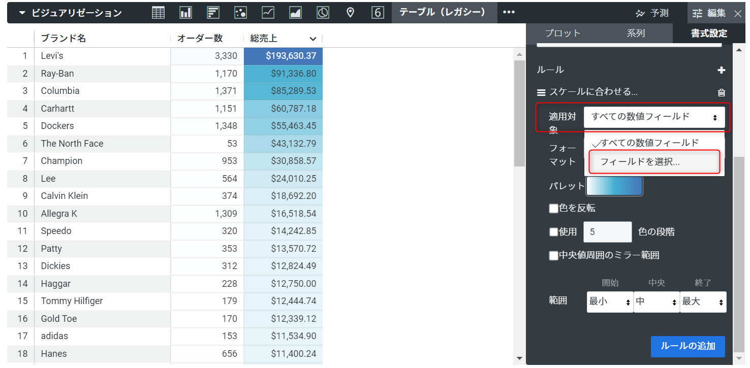 Lookerで単純なヒートマップ表を作成する #Looker | DevelopersIO