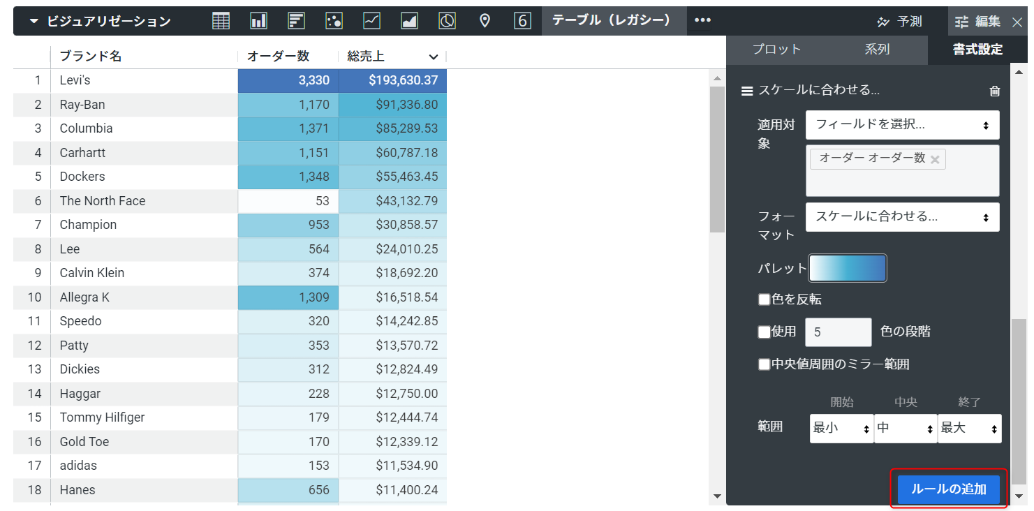 Lookerで単純なヒートマップ表を作成する #Looker | DevelopersIO