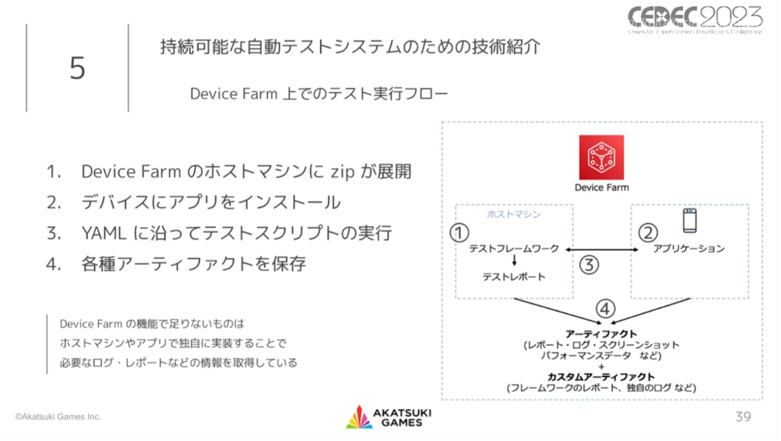 [レポート] AWSクラウドを活用したモバイルゲームの自動テストシステムの構築。『ロマンシング サガ リ・ユニバース』の適用事例セッション #CEDEC2023 #classmethod ...