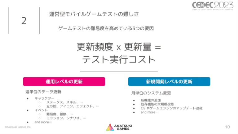 [レポート] AWSクラウドを活用したモバイルゲームの自動テストシステムの構築。『ロマンシング サガ リ・ユニバース』の適用事例セッション #CEDEC2023 #classmethod ...