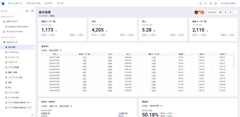 [データ分析] ThinkingEngineをつかって今すぐゲームのデータ分析をはじめてみる #ThinkingData | DevelopersIO
