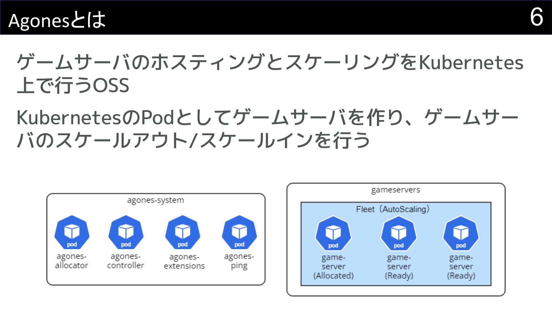 AgonesでEKS上にゲームサーバを構築してみた | DevelopersIO