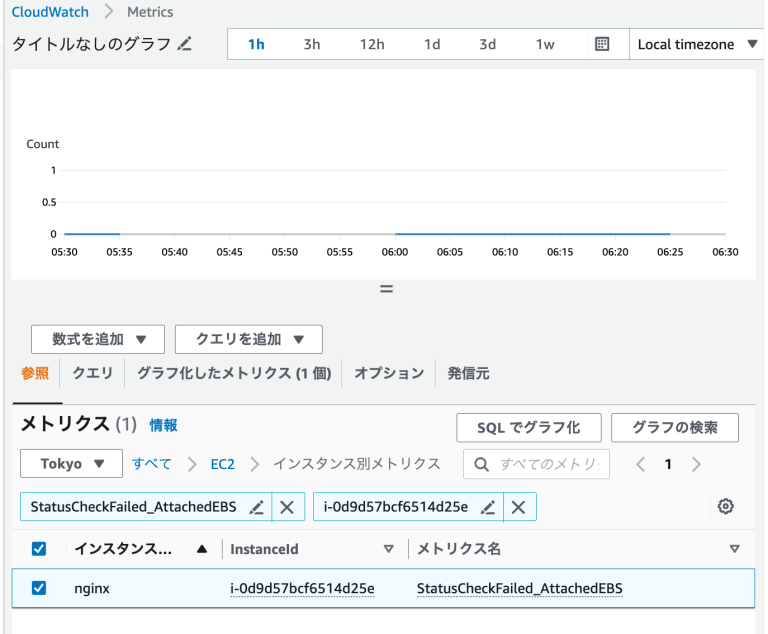 [アップデート]Amazon CloudWatch メトリクスでは、EC2インスタンスからEBSボリュームへの通信の到達性を監視するメトリクスが追加されました | DevelopersIO