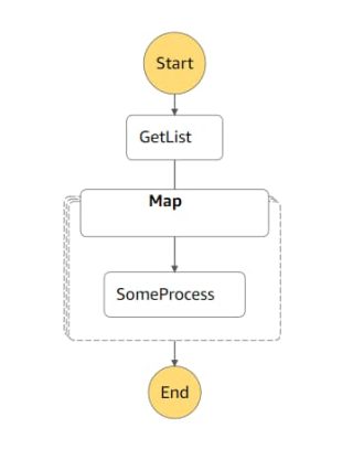 【CDK】StepFunctionsのMapステートを使って処理を並列実行させる | DevelopersIO