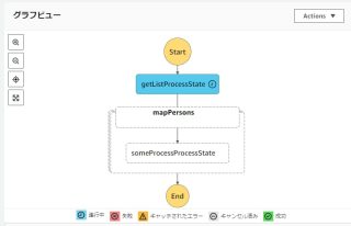 【CDK】StepFunctionsのMapステートを使って処理を並列実行させる | DevelopersIO