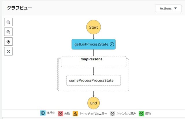 【CDK】StepFunctionsのMapステートを使って処理を並列実行させる | DevelopersIO