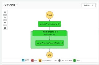【CDK】StepFunctionsのMapステートを使って処理を並列実行させる | DevelopersIO