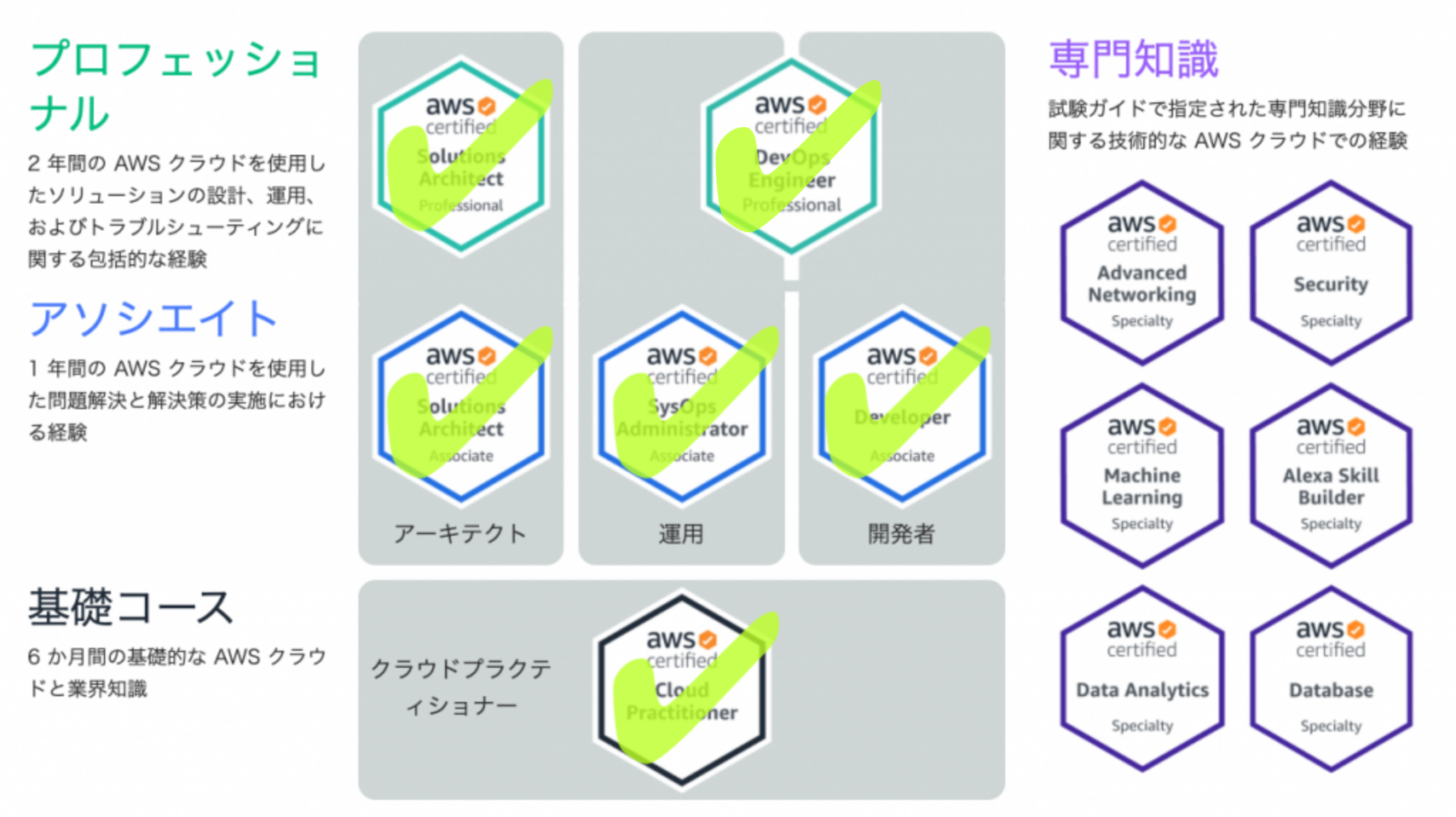 AWS Certified Machine Learning – Specialty（MLS）に合格できたので振り返る | DevelopersIO