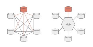 【CIH】データのスパゲティ化を回避せよ！データ統合ハブ「Informatica Cloud Integration Hub」の概要を改めて理解する | DevelopersIO