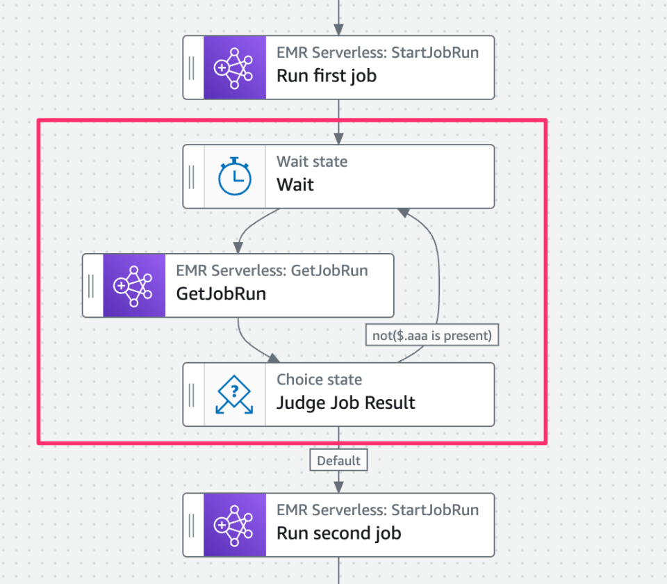 [アップデート] AWS Step Functions の最適化された統合で EMR Serverless がサポートされ、よりシンプルなパイプライン実装が可能になりました ...