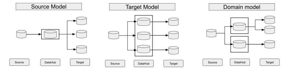 【CIH】データのスパゲティ化を回避せよ！データ統合ハブ「Informatica Cloud Integration Hub」の概要を改めて理解する | DevelopersIO
