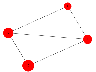 [Python]pyvisでネットワークグラフをインタラクティブなhtmlに出力してみた | DevelopersIO