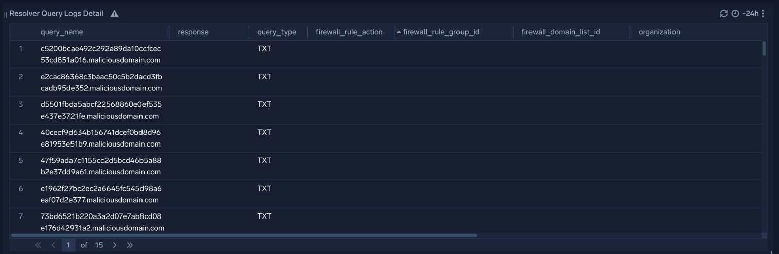 Sumo Logic で DNSクエリログ をセキュリティ分析する | DevelopersIO