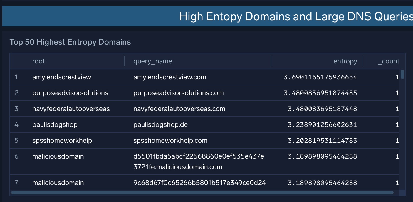 Sumo Logic で DNSクエリログ をセキュリティ分析する | DevelopersIO