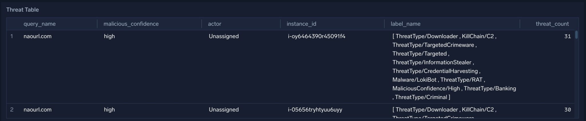 Sumo Logic で DNSクエリログ をセキュリティ分析する | DevelopersIO