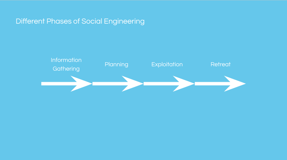 Social Engineering: What It Is and How to Protect Yourself | DevelopersIO