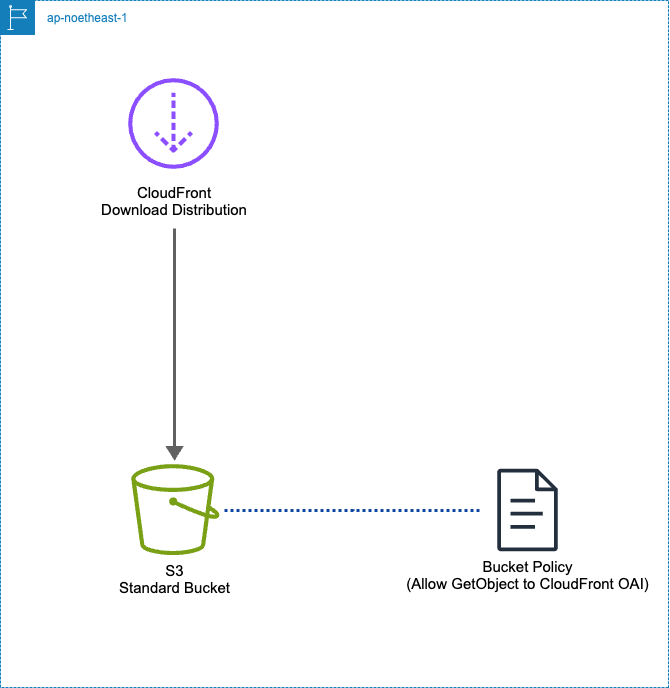 AWSの構成図をChatGPT(GPT-4V)に読み込ませてIaCコードを生成してみた | DevelopersIO