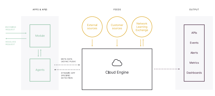 初心者が Fastly の基本を理解してみる | DevelopersIO