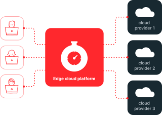 初心者が Fastly の基本を理解してみる | DevelopersIO