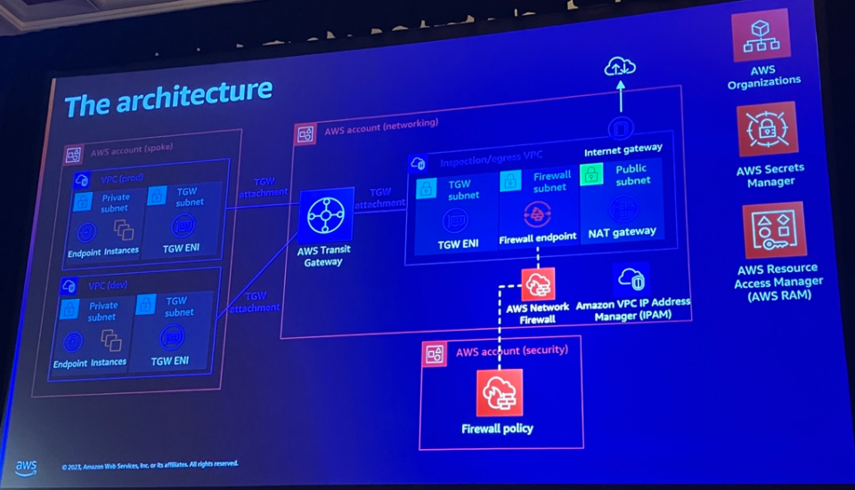 [レポート]AWSとIaCを使用して大規模なネットワークセキュリティインフラストラクチャを管理 #AWSreInvent #SEC311 | DevelopersIO