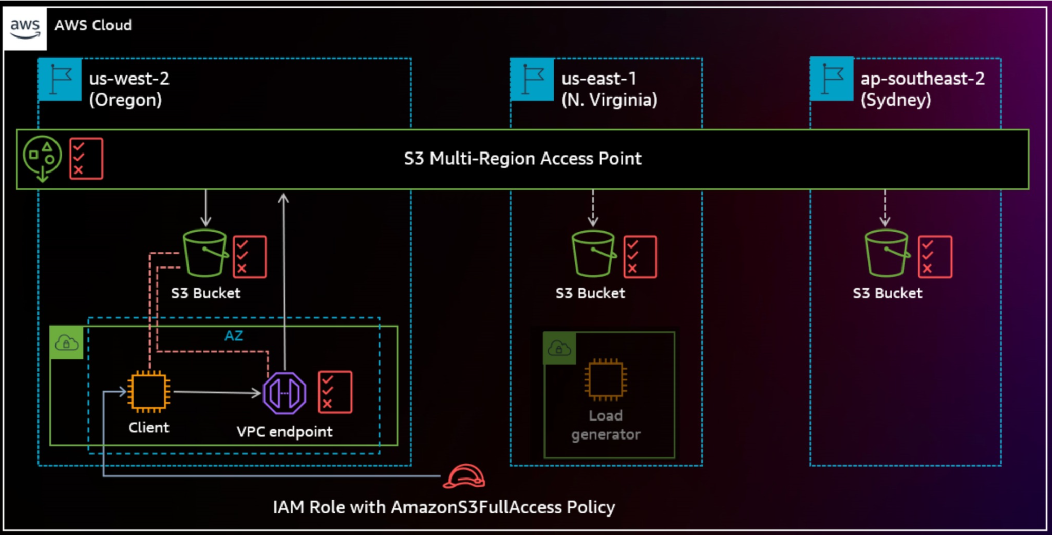 [レポート]ワークショップ「Deploying Amazon S3 in multiple Regions to support global ...
