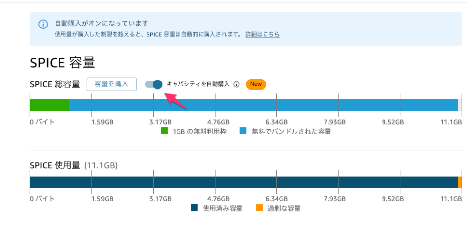 [アップデート] Amazon QuickSight に SPICE 容量超過時の自動購入オプションが追加されました | DevelopersIO