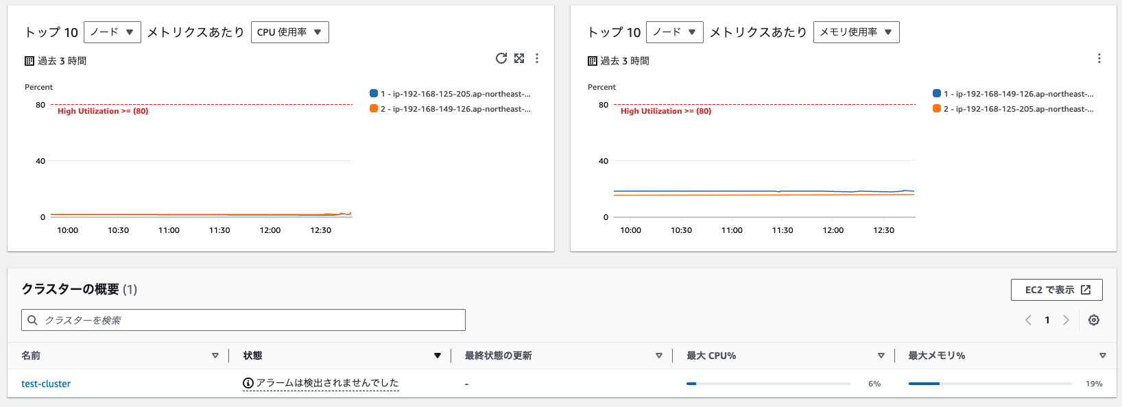 Container Insights with enhanced observability for Amazon EKS が利用可能になったので試してみた | DevelopersIO
