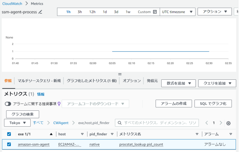 CloudWatch エージェントでプロセスの死活監視をする方法 | DevelopersIO