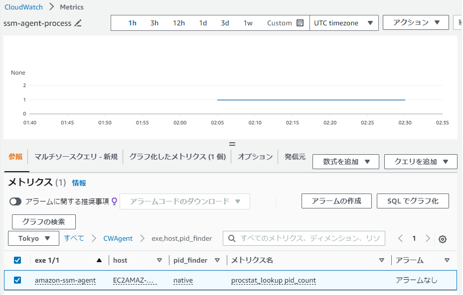 CloudWatch エージェントでプロセスの死活監視をする方法 | DevelopersIO