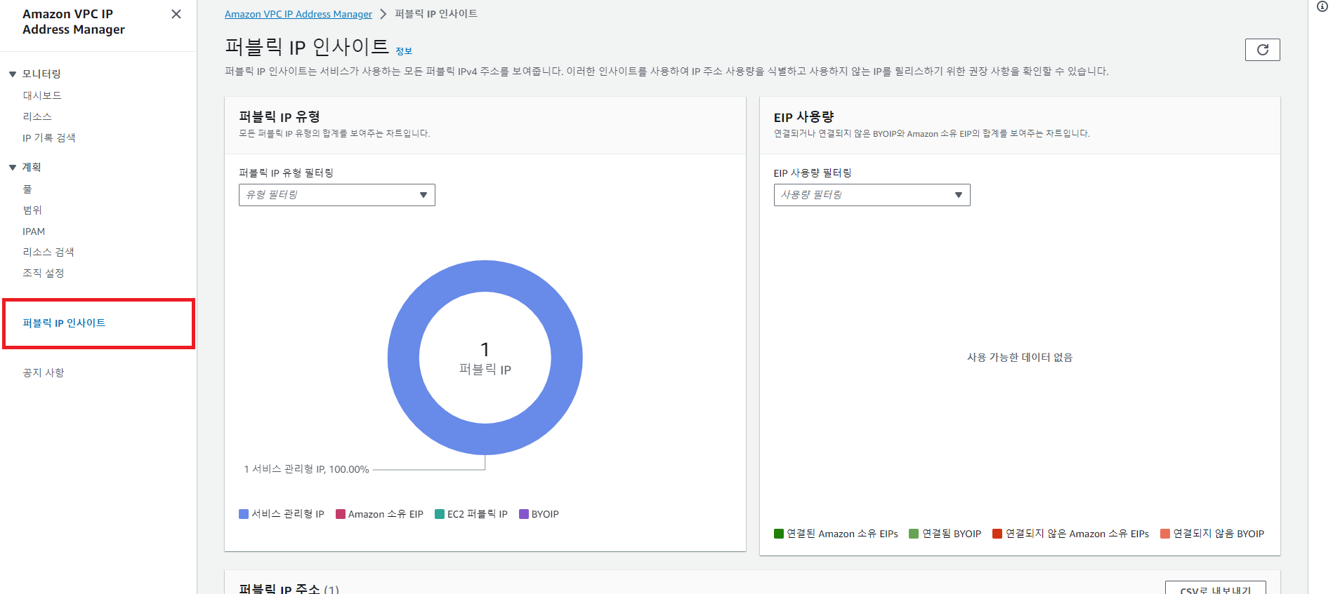 24년 2월부터 AWS의 Public IPv4 주소의 요금 정책이 변경됩니다 | DevelopersIO