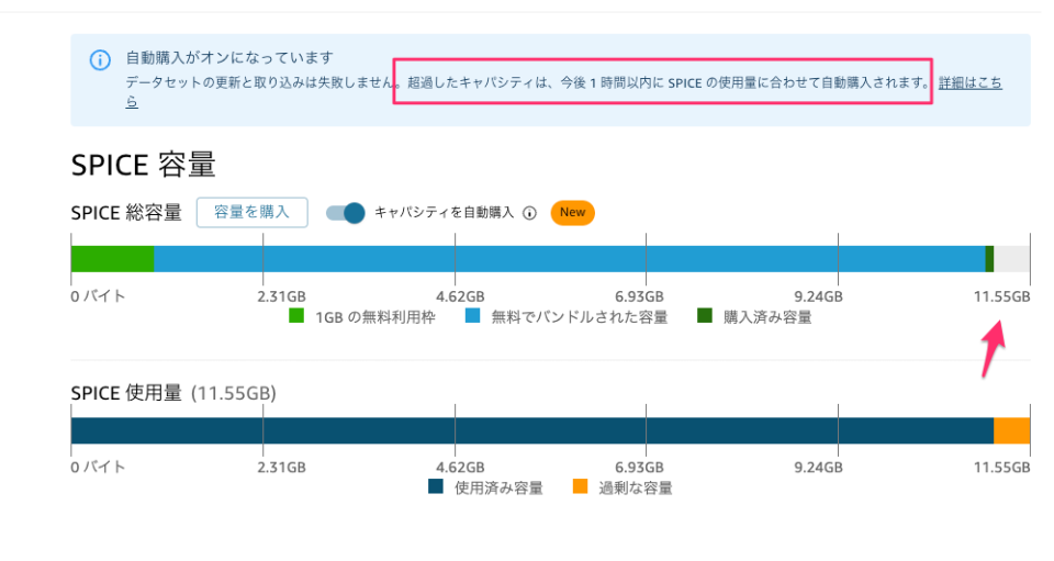 [アップデート] Amazon QuickSight に SPICE 容量超過時の自動購入オプションが追加されました | DevelopersIO
