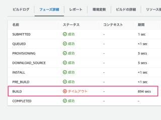 [アップデート] AWS CodeBuild の実行環境に AWS Lambda が選択出来るようになりました | DevelopersIO