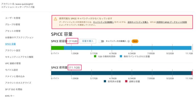 [アップデート] Amazon QuickSight に SPICE 容量超過時の自動購入オプションが追加されました | DevelopersIO