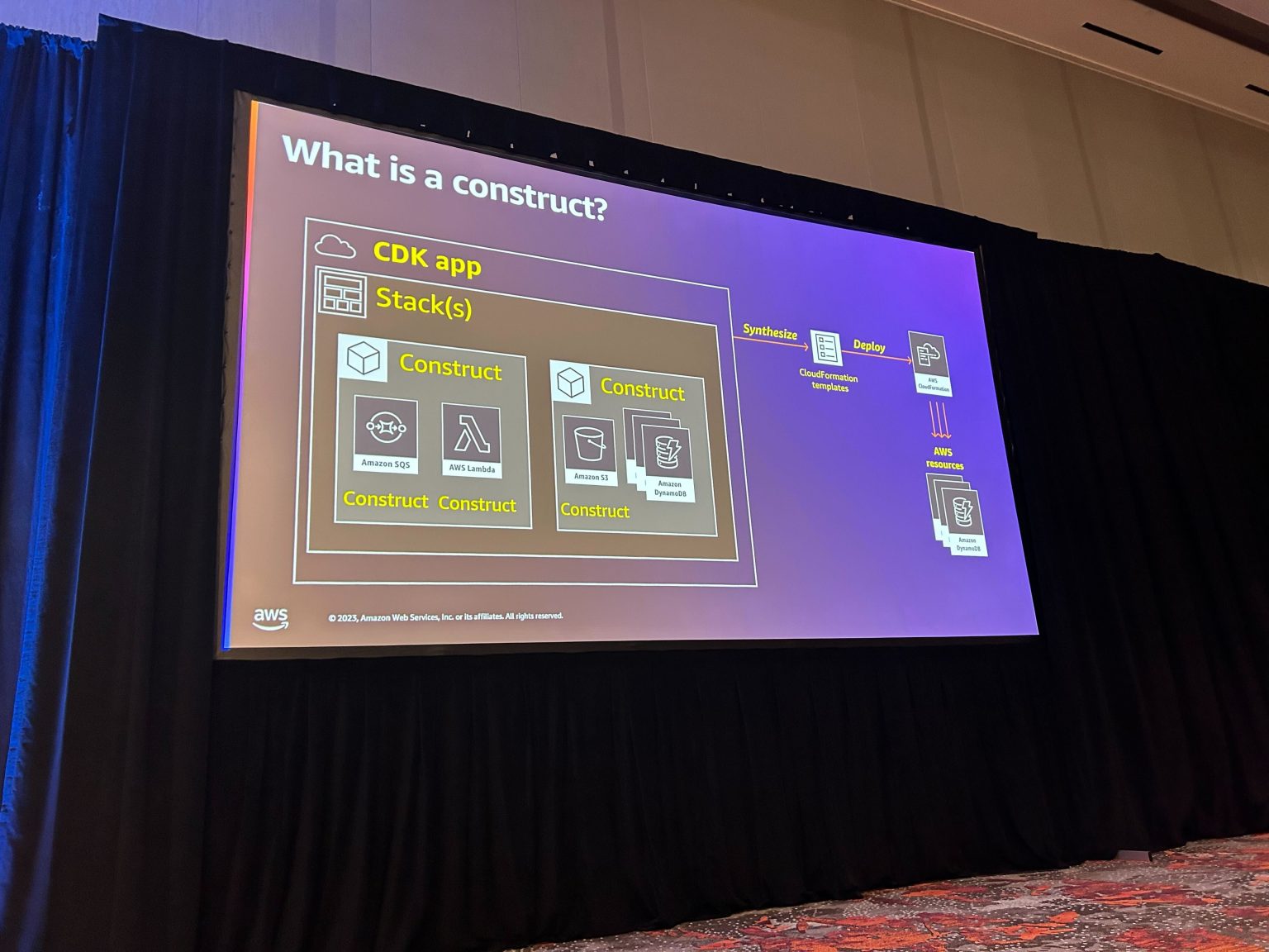 Get better at building AWS CDK constructs DOP401 参加レポート #AWSreInvent | DevelopersIO