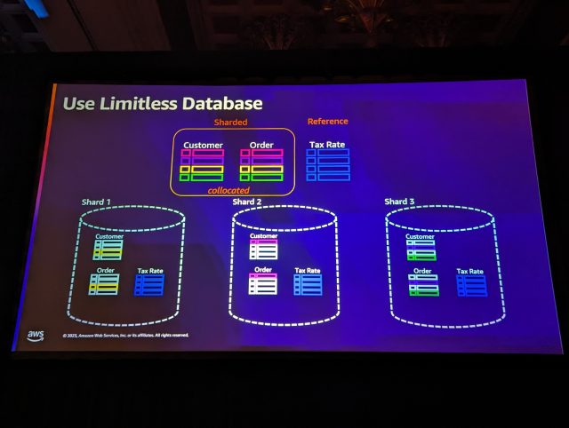 [レポート] Amazon Aurora Limitless Database によるスケールの実現 #AWSreinvent #DAT344 ...