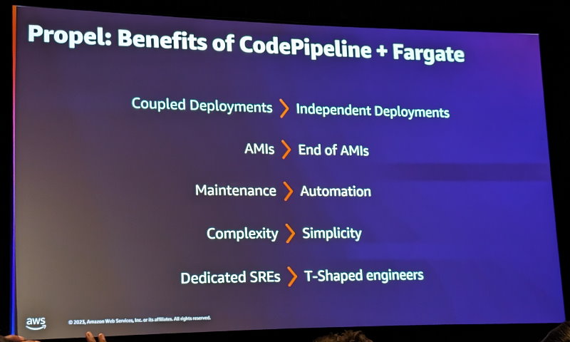 AWS Fargateを活用してコスト削減するには #AWSreInvent | DevelopersIO