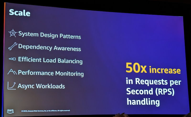 AWS Fargateを活用してコスト削減するには #AWSreInvent | DevelopersIO