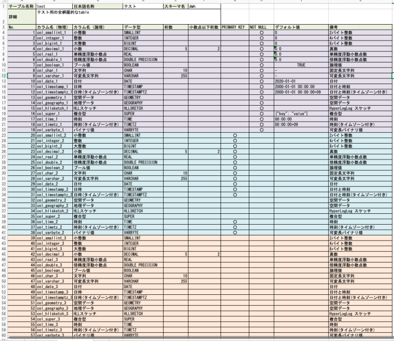 【Python】ExcelのTable定義書からRedshift DDLを自動生成 | DevelopersIO