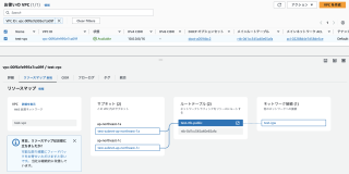 2AZ 構成の ALB でゾーンシフトを試してみた | DevelopersIO