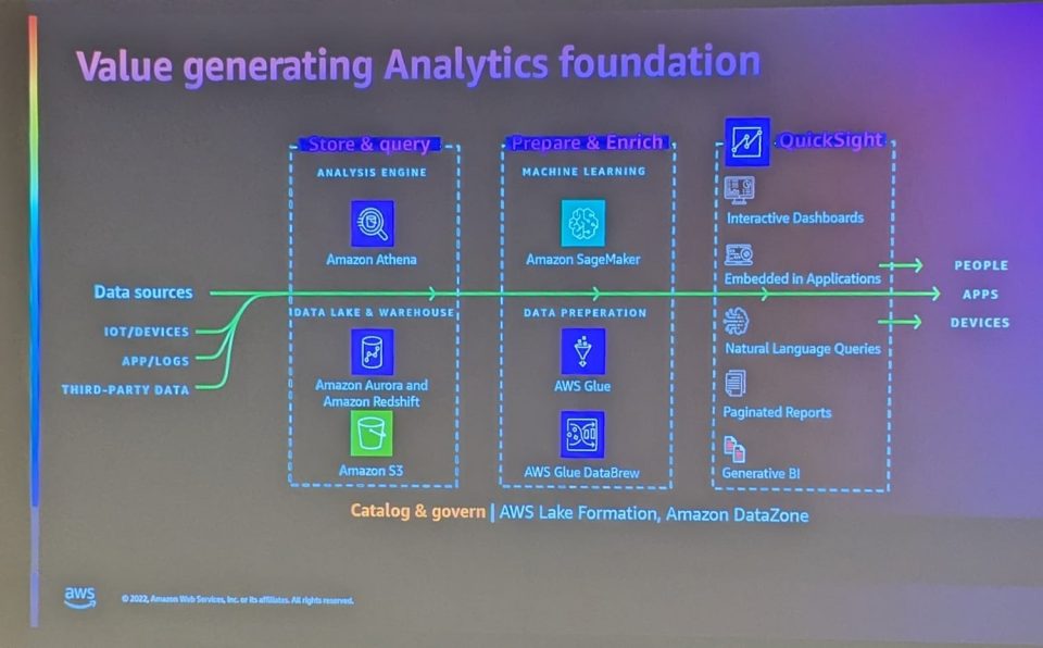 [レポート] AI、ML、生成BIでビジネスをイノベーション / QuickSight Roadshow @ Berlin AWS | DevelopersIO