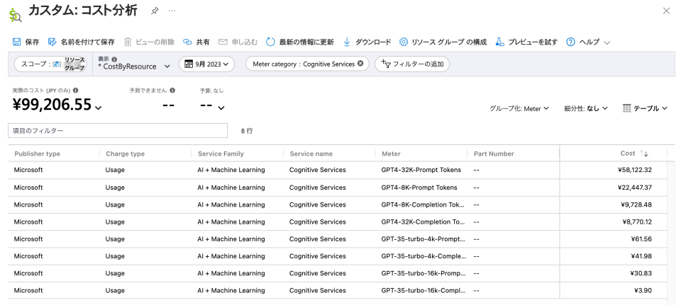 Azure OpenAI リソースにおけるモデル別の利用トークン数と利用料金を確認してみた | DevelopersIO