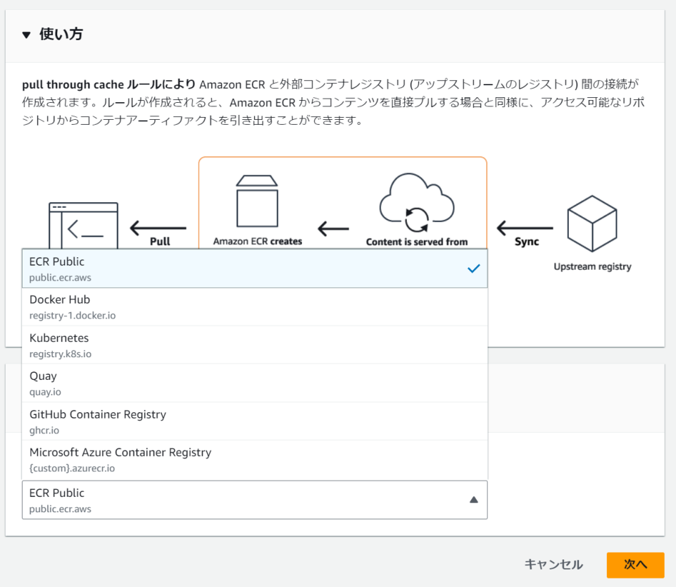 Amazon ECR Pull Through CacheでDocker Hub/Azure Container Registry/GitHub Container Registryがサポート ...