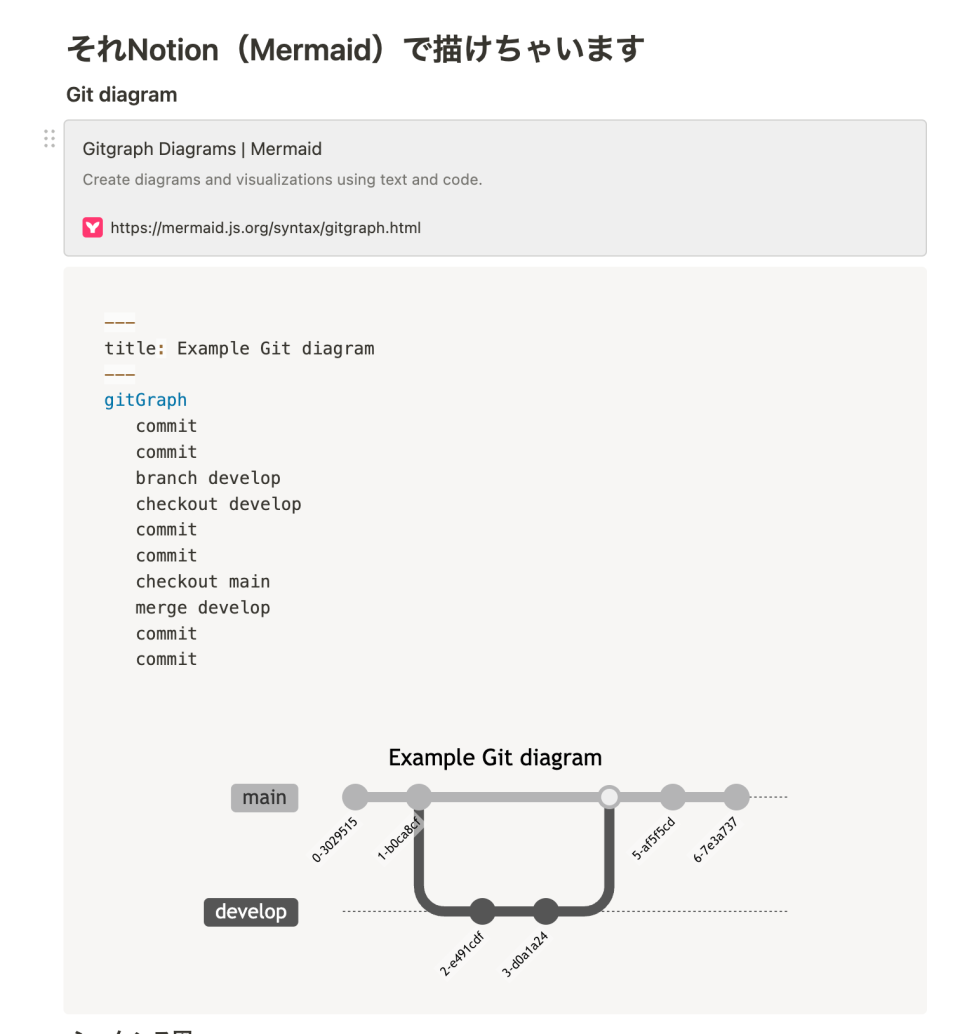 クラスメソッドxアノテーションxネクストモード 3社合同Notion交流会 #5を開催しました。(Mermaid解説他) #notion | DevelopersIO